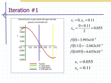 PPT Solution Of Nonlinear Equations Topic Bisection Method PowerPoint Presentation ID