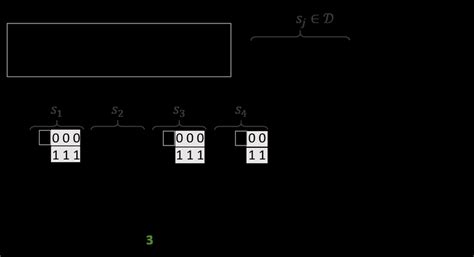 Bitset Representation And Support Computing Download Scientific Diagram