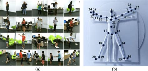 Introduction To Ntu Rgbd Dataset 60 A Example Samples In Ntu Rgbd