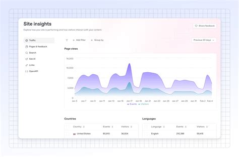 new in gitbook better insights customizations editor improvements