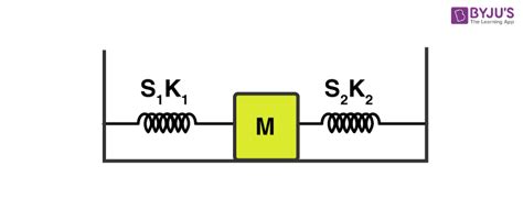 Spring Constant Definition Examples Spring Constant Unit