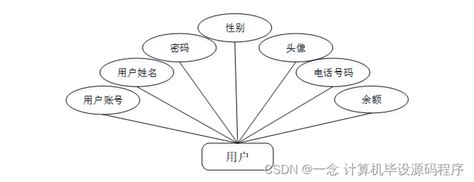 【附源码】java计算机毕业设计基于小程序的农牧认养系统（程序lw部署）农田认养应用系统er图设计 Csdn博客
