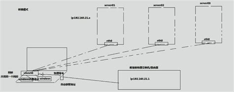 The Difference Between Bridging Nat And Host Only Under Vmware Programmer Sought