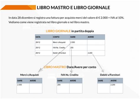 Libro Mastro Definizione Datalog®