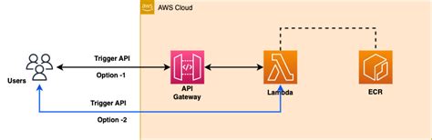 Using Helm With Terraform To Deploy Aws Load Balancer Controller On Aws