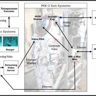 Overview Of Interface Implementation On MX 2 Download Scientific Diagram