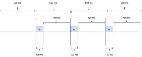 GitHub Webosorg Timers Abstraction Layer On SetTimeout And