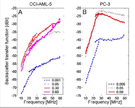 Normalized Attenuation Corrected Spectroscopic Data Acquired Using