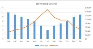 Master Excel How To Make A Pivot Chart Like A Pro Designs Valley
