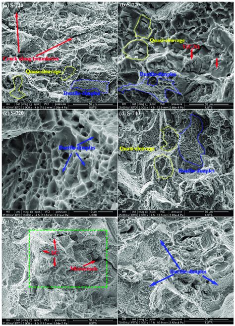 Sem Fractographs Of Specimens After Different Aging Heat Treatment
