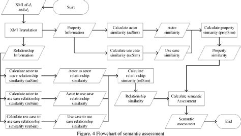 Figure 4 From A Different Approach On Automated Use Case Diagram Semantic Assessment Semantic