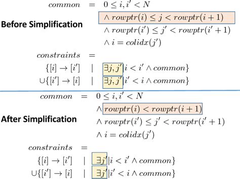 Figure 1 From Automating Wavefront Parallelization For Sparse Matrix Computations Semantic Scholar