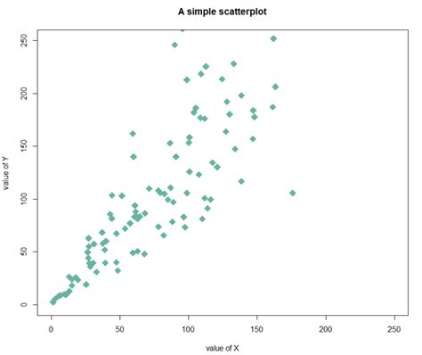 R 散点密度图 Icydengyw 博客园