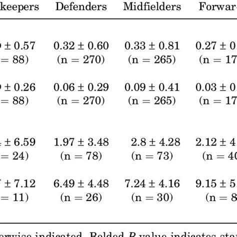 Incidence And Severity Index By Sex A Download Scientific Diagram