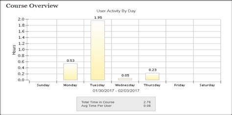 Data Driven Design Network Open UToronto
