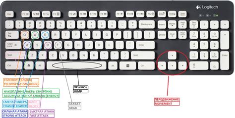 Steam Community Guide Удобное управление на клавиатуре