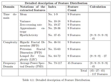 Github Sadiatumpa60schizophrenia Detection From Eeg Data