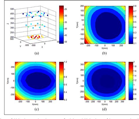 Figure 1 From A Magnetic Field Circuit Coupling Model For Functionality