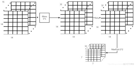 基于pytorch的手写数字照片识别 Pytorch 手写数字mob6454cc747bda的技术博客51cto博客