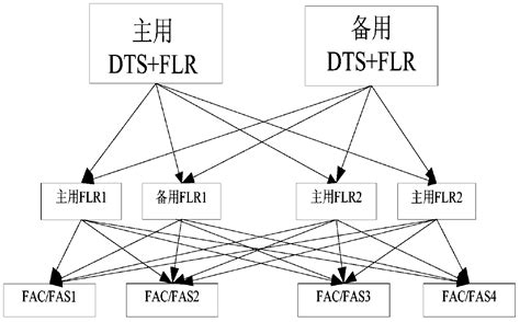 Metadata Server Migration Processing Method And Device Eureka Patsnap