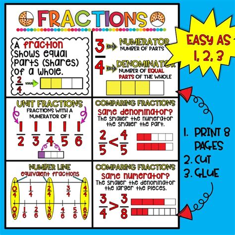 Fractions Anchor Chart 3rd Grade Etsy