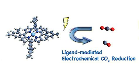 Scientists Discover A New Approach For Changing CO2 Into CO