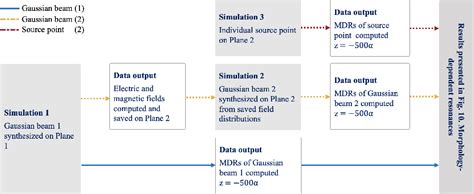 Table 1 From Scattering With 3d Angular Spectrum Method Semantic Scholar