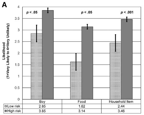 The Neurocritic Is It Necessary To Use Brain Imaging To Understand Teen Girls Sexual Decision