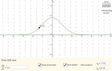 Exploring An Ode Conceptual Learning With Interactive Applets
