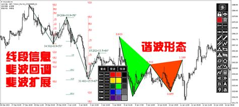 Quick Drawing Tool Buy Trading Indicator For Metatrader 4