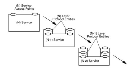 Layered Protocol Design Download Scientific Diagram