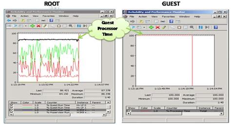 Hyper V Performance Monitoring Server Fault