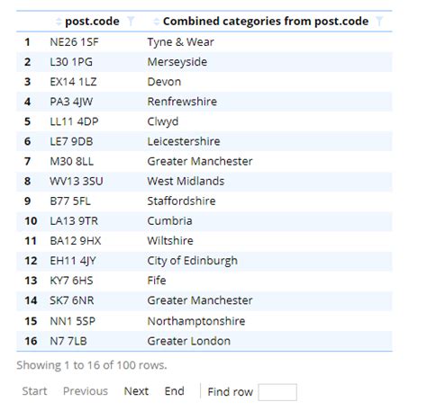 Automatically Combine Categories By Geography United Kingdom To