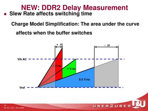 Ppt Achieving Signal And Timing Requirements For A Ddr2 Based System