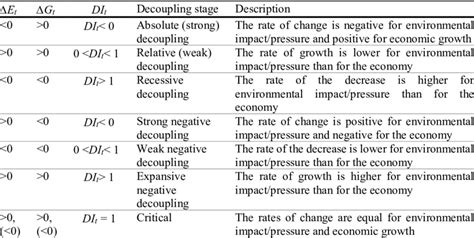 Decoupling Classification Modified From 46 47 Download