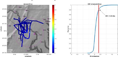 Figure 6 From The Benefits Of A Networked Distributed Surveillance Architecture Using Both