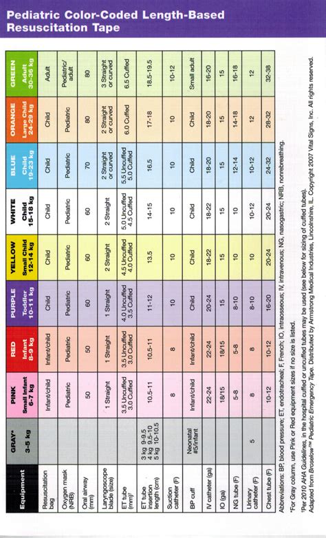 Pals Reading Scores Chart