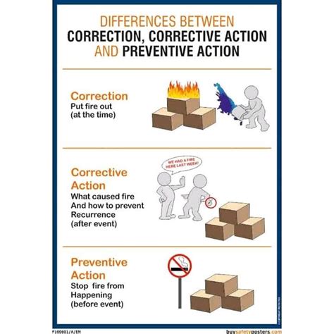 Ansil Latheef On Linkedin Correction Corrective Action And Preventive Action Correction Action To