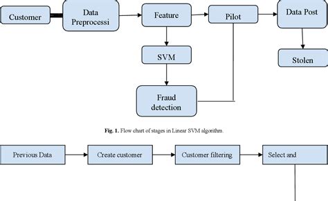 Figure 1 From Power Theft Detection Using Novel Linear Svm Algorithm And Compared With