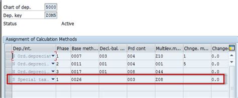 Solved Asset Not Recalculating After Depreciation Key Cha Sap