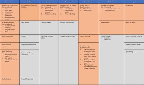 Neural Networks Can Hide Malware Researchers Find Techtalks