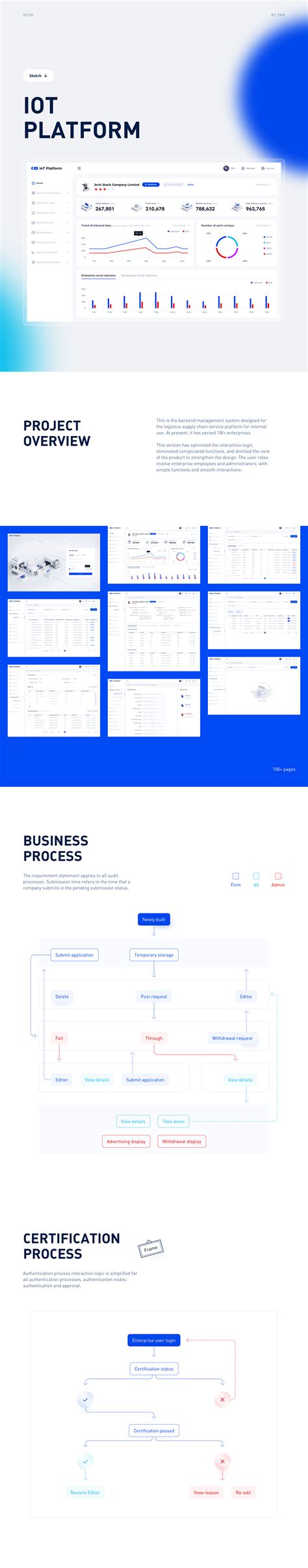 Iot Dashboard Ui Ux Behance