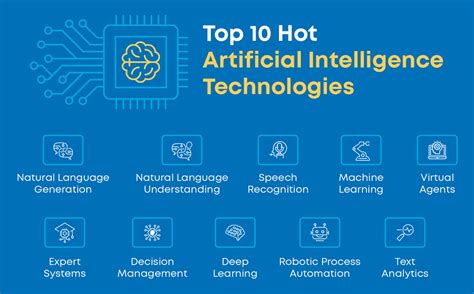 10 Hottest Artificial Intelligence Ai Technologies In 2024 The Assignment Ninjas