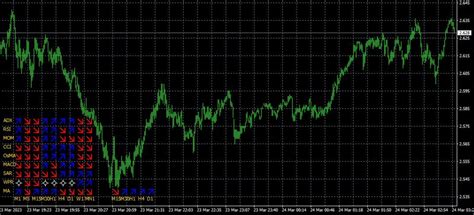 Master Alert Buy Trading Indicator For Metatrader 4