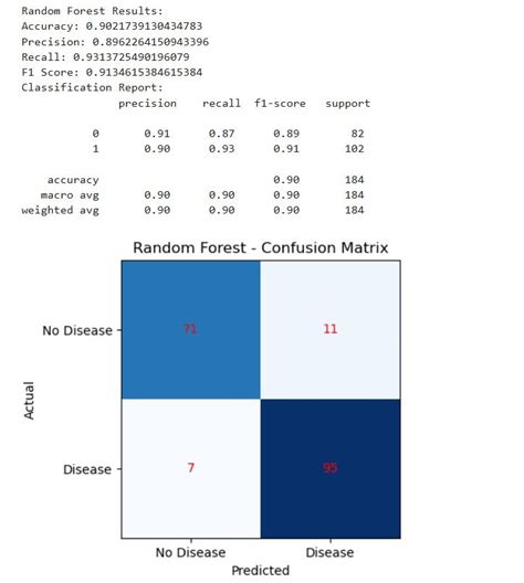 Datascience Machinelearning Ai Randomforest Decisiontree Anjali