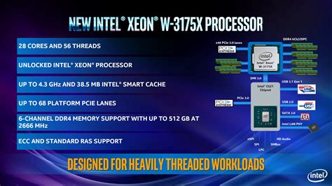 Intel S Flagship Xeon W 3175X 28 Core CPU Pricing Leaks Out