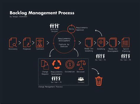 Best Product Backlog Tools For Backlog Management The Product Manager Images