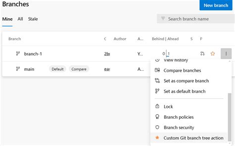 Extensibility Points Azure Devops Microsoft Learn