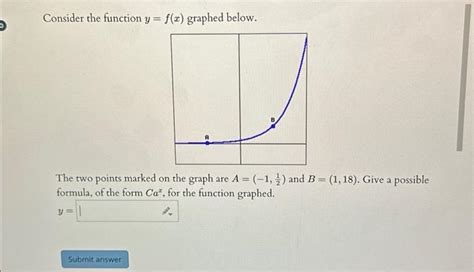 Solved 0 Consider The Function Y F X Graphed Below The