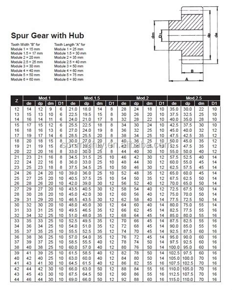 Module 1 Standard Size Spur Gears Buy Module 1 Spur Gears Module 1 Gears Standard Size Spur